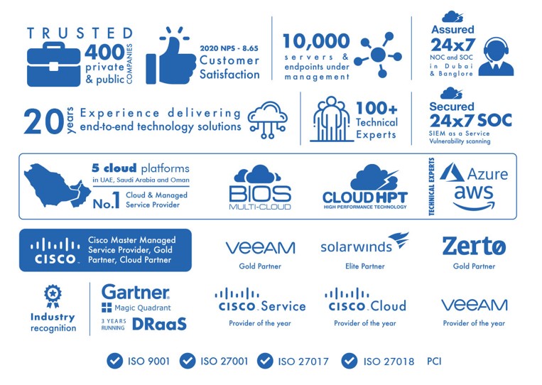 Systems Integrator | System Integrators | UAE | Dubai | Abu Dhabi