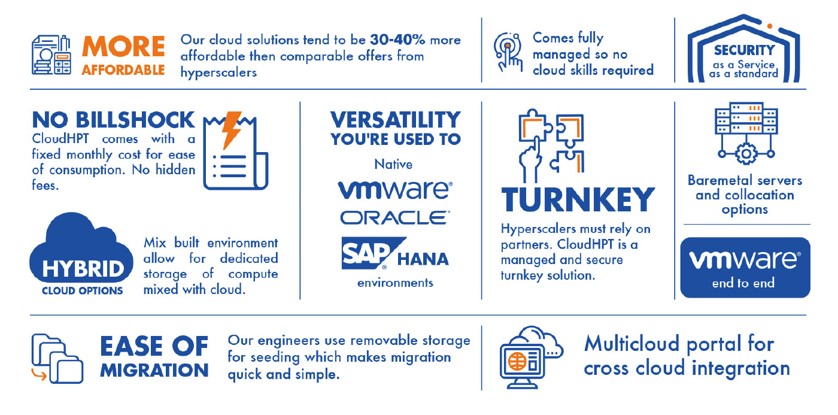 Key Differences between CloudHPT and Hyperscalers