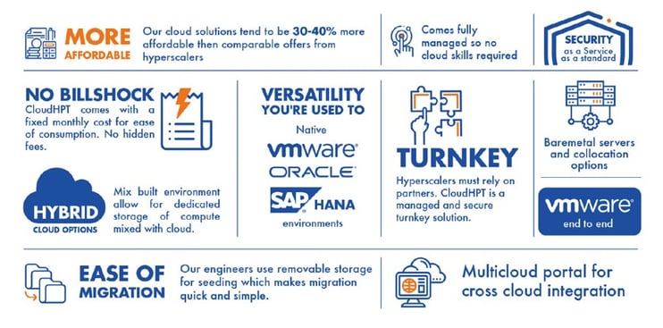 Key Differences between CloudHPT and Hyperscalers