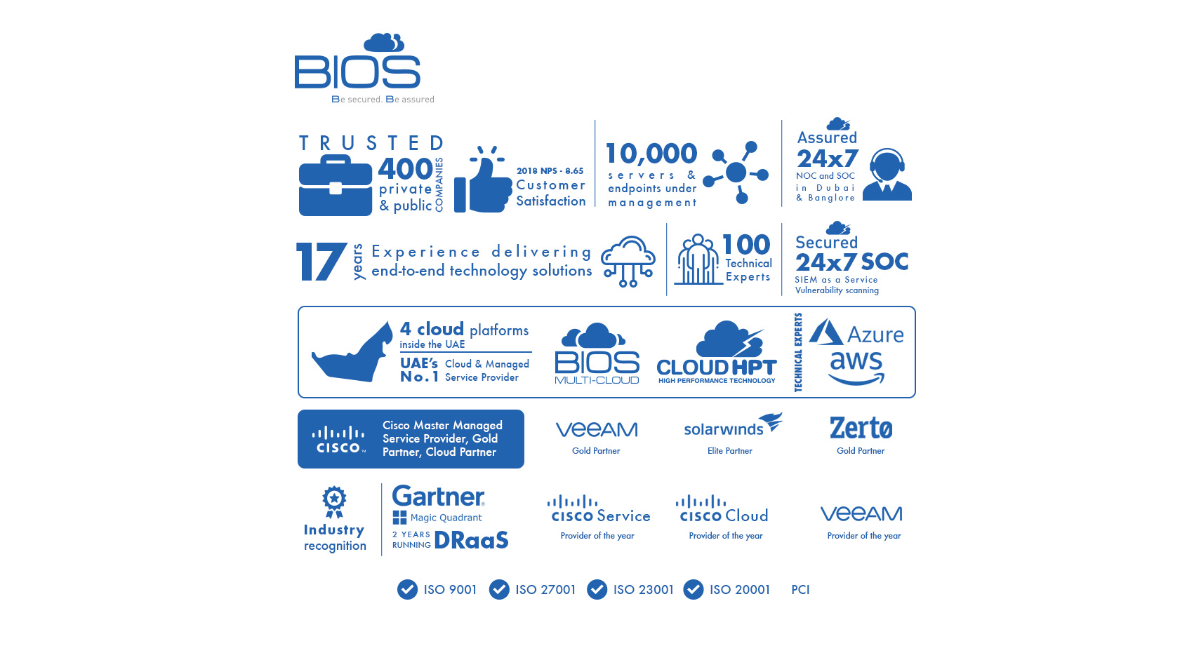 Systems Integrator | System Integrators | UAE | Dubai | Abu Dhabi